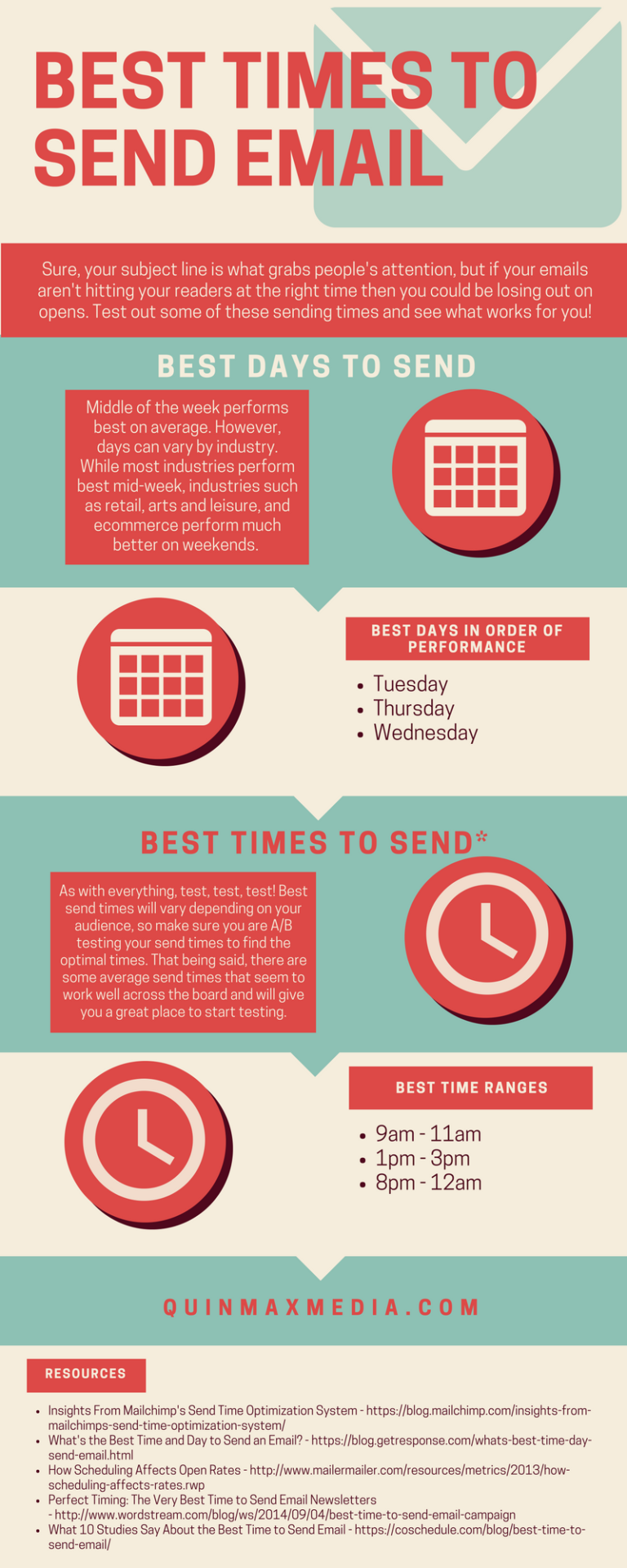Best Time To Send Email | Quinmax Media